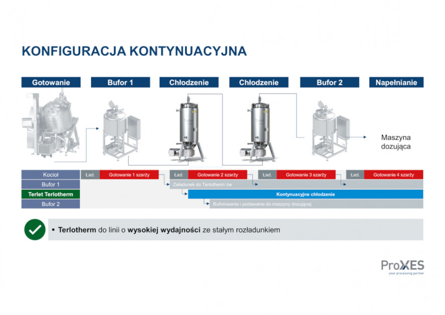 Zwiększenie wydajności istniejącej linii produkcyjnej z wykorzystaniem ...