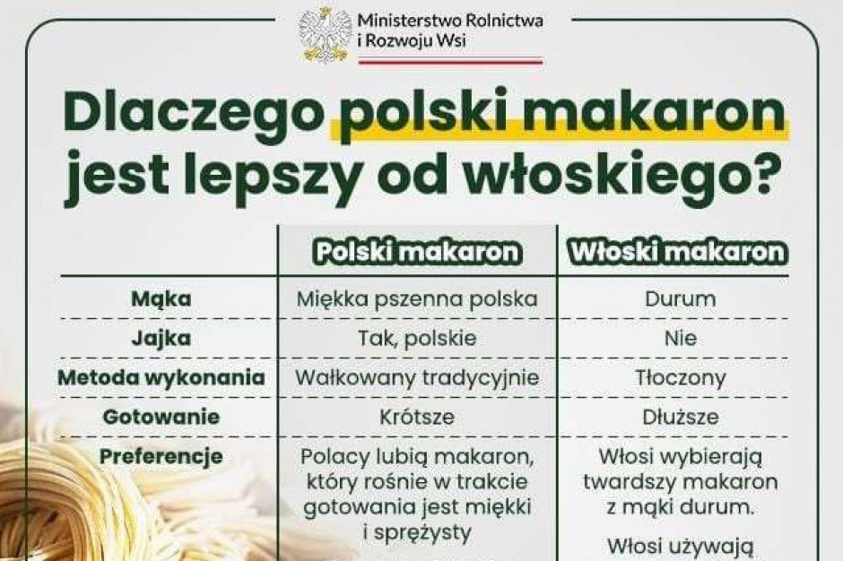 Polski makaron lepszy od włoskiego? Grafika wiceministra podbija sieć