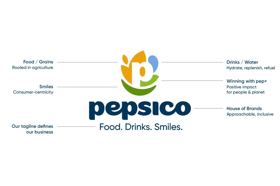 PepsiCo zmienia logo po 25 latach. Zmienią się też opakowania